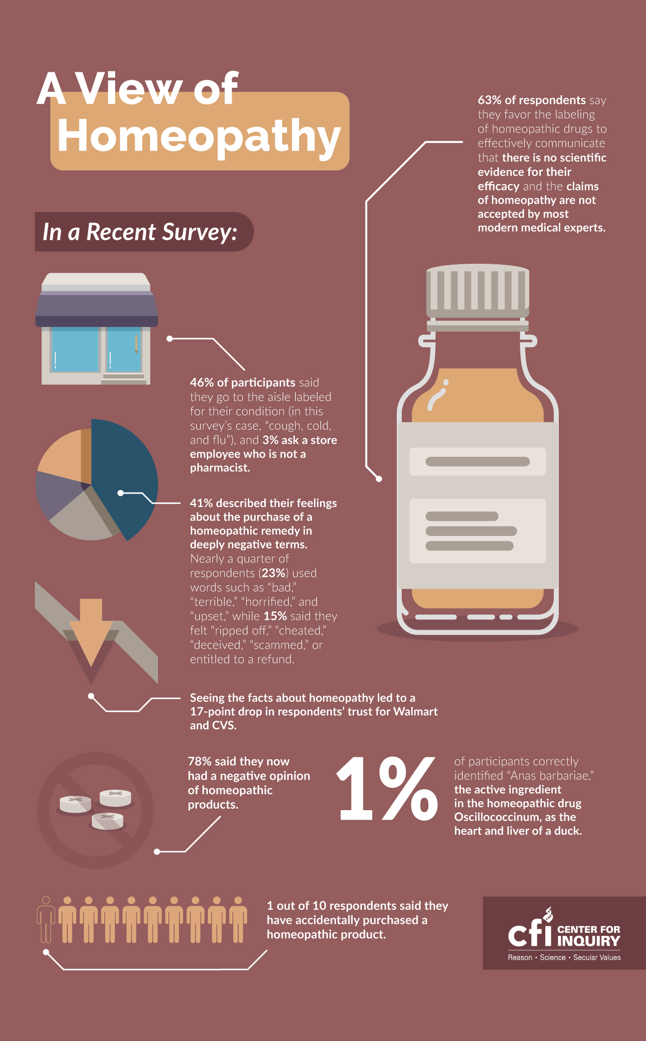What Is Homeopathy